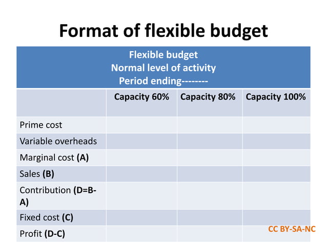 Aw assignment Dr. shweta jain cash & flexible budgeting | PPT