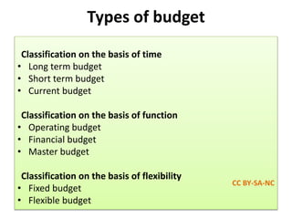 Aw assignment Dr. shweta jain cash & flexible budgeting | PPTX