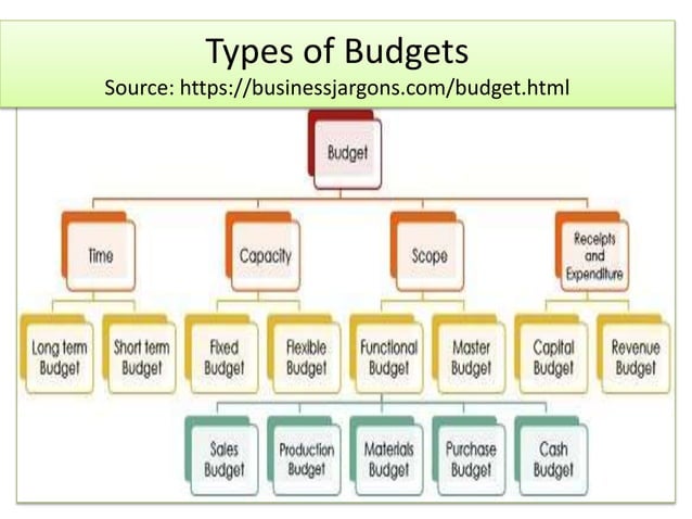 Aw assignment Dr. shweta jain cash & flexible budgeting | PPT