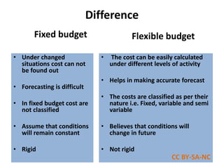 Aw assignment Dr. shweta jain cash & flexible budgeting | PPT