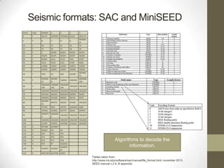 A wavelet transform based application for seismic waves. Analysis of ...