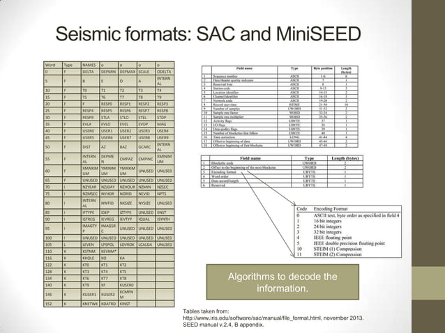 Presentation In The Franhoufer Iis About My Thesis A Wavelet Transform Based Application For