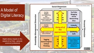Developing Digital Literacy within the Curriculum | PPT