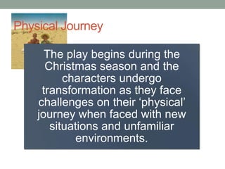 Away, by Michael Gow - Play Analysis | PPTX