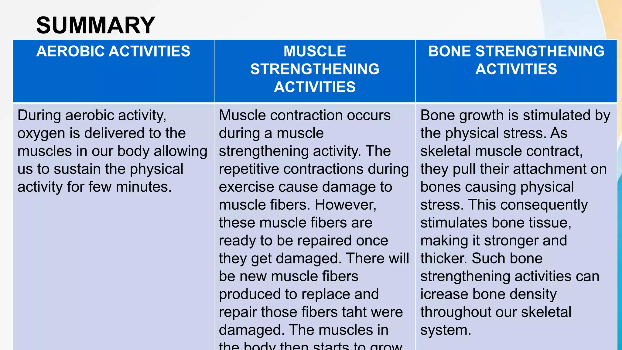 grade 11 pe& health lesson 1: A way to get fit | PPTX