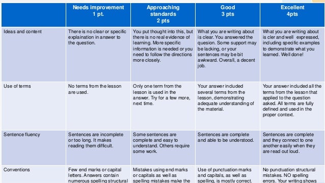 grade 11 pe& health lesson 1: A way to get fit