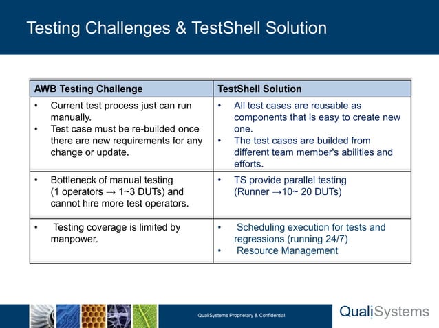 AWB Wimax Indoor CPE Performance Test | PPT