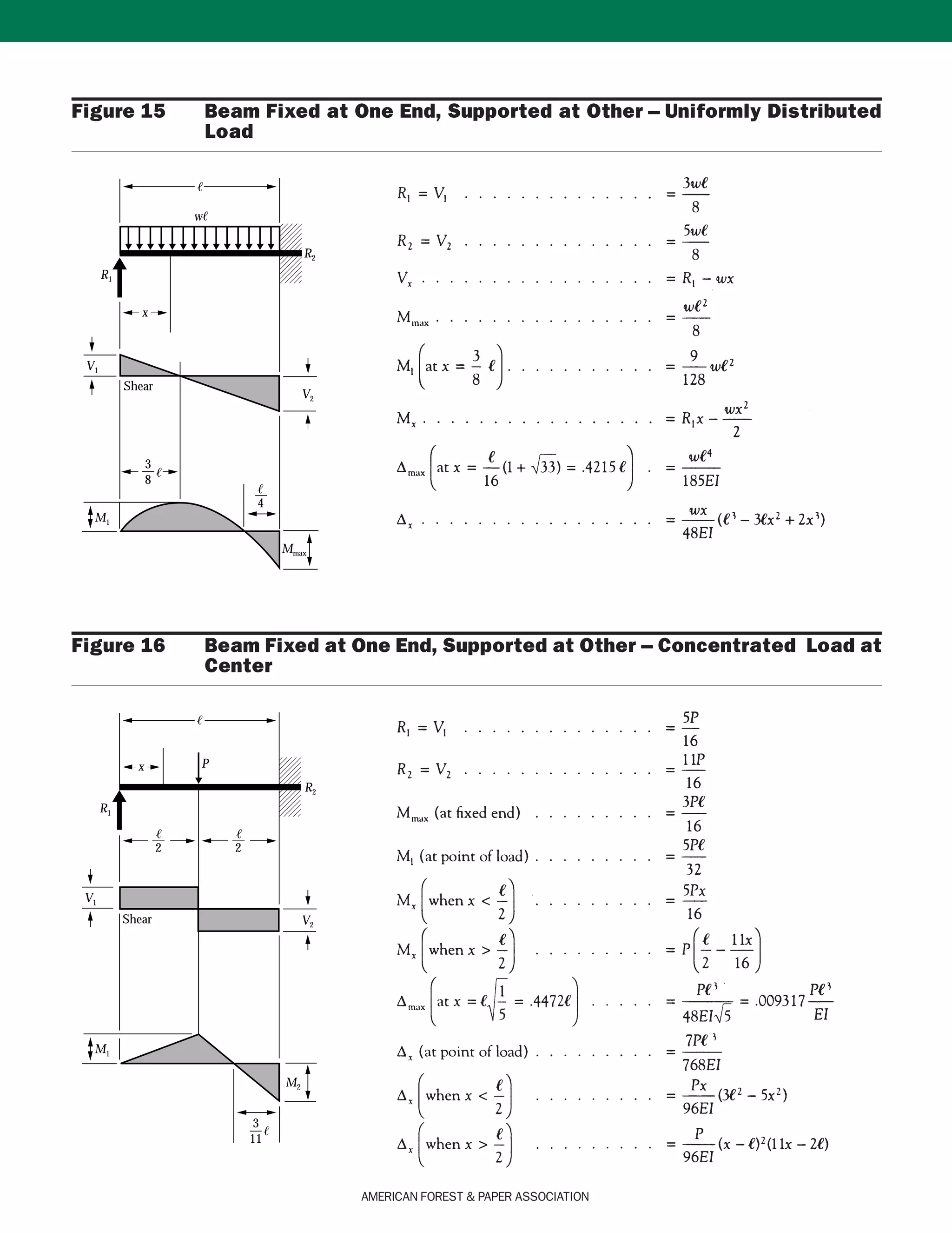 Awc da6-beam formulas | PDF