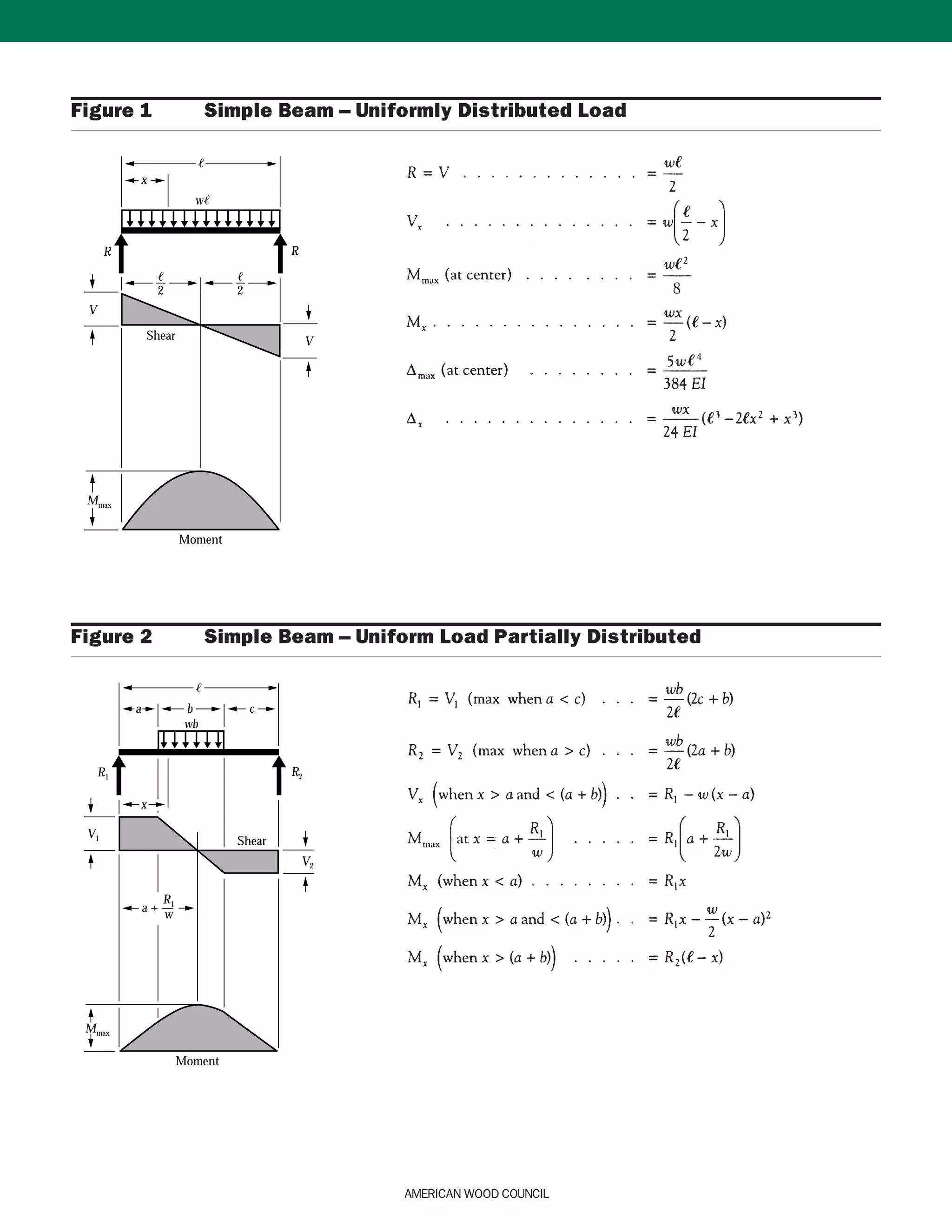 Awc da6-beam formulas | PDF