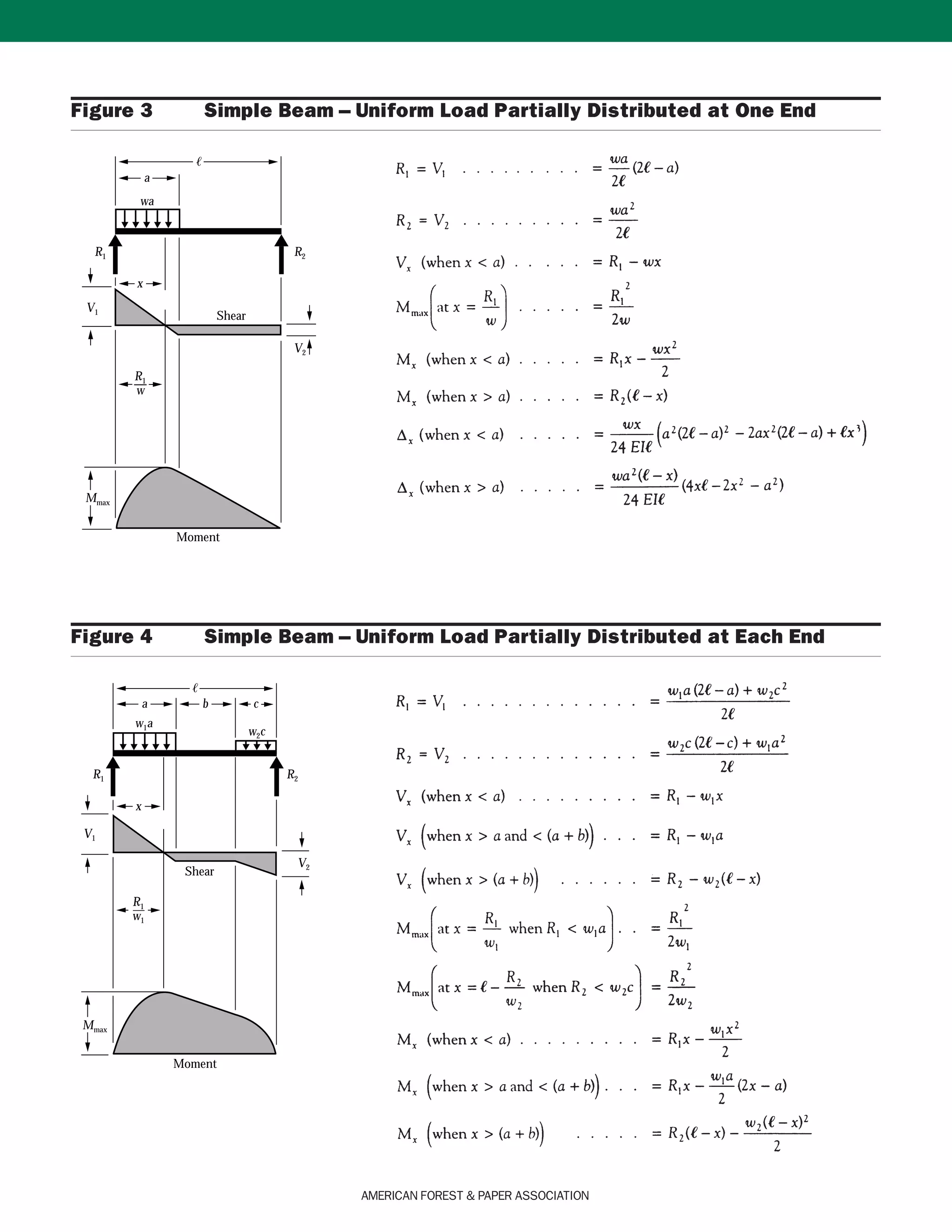 Awc da6-beam formulas | PDF