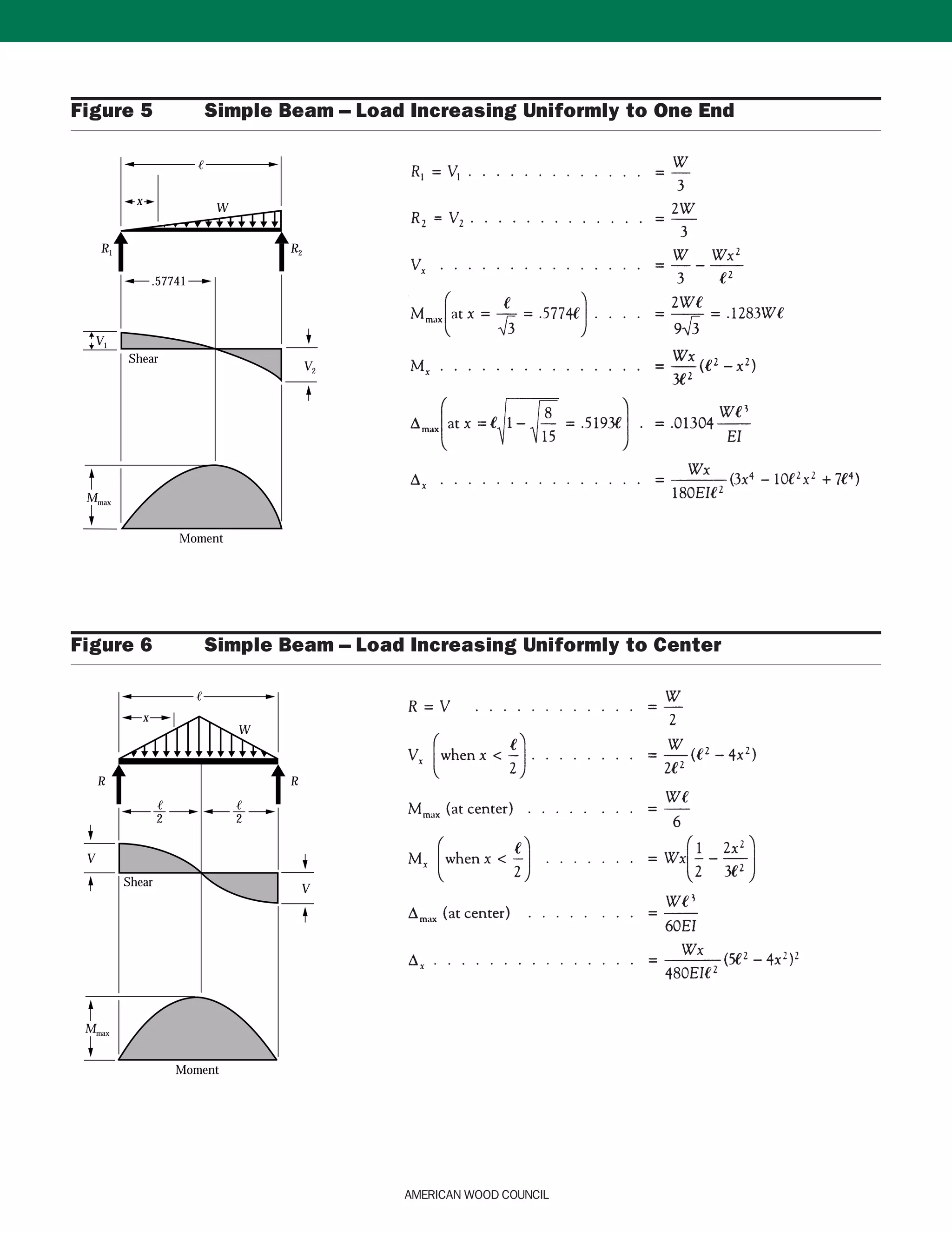 Awc da6-beam formulas | PDF
