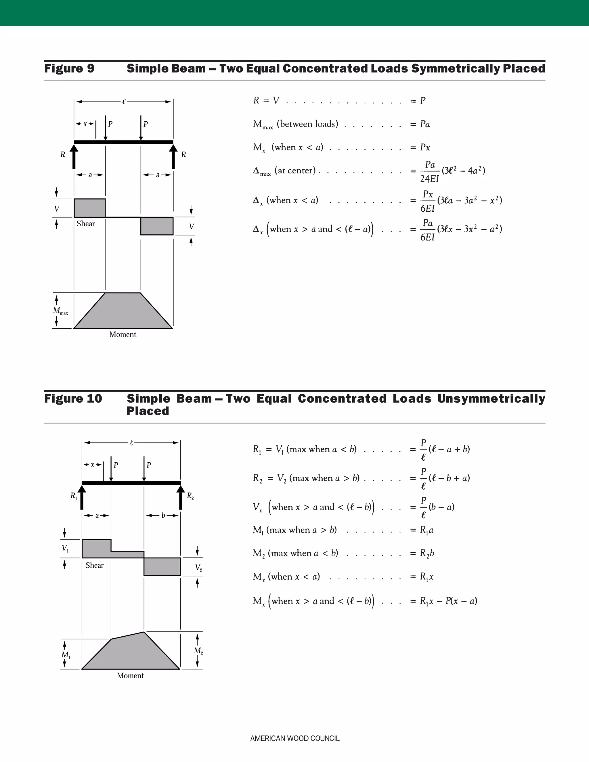 Awc da6-beam formulas | PDF