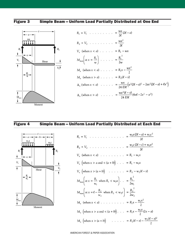 Awc da6-beam formulas | PDF | Physics | Science
