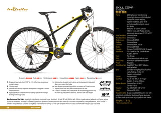 Infinite Bicycles - Imported Bikes - Mtb, Road, Sports, Kids Bikes | PPT
