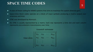 BLOCK CODES,STBCs & STTCs.pptx