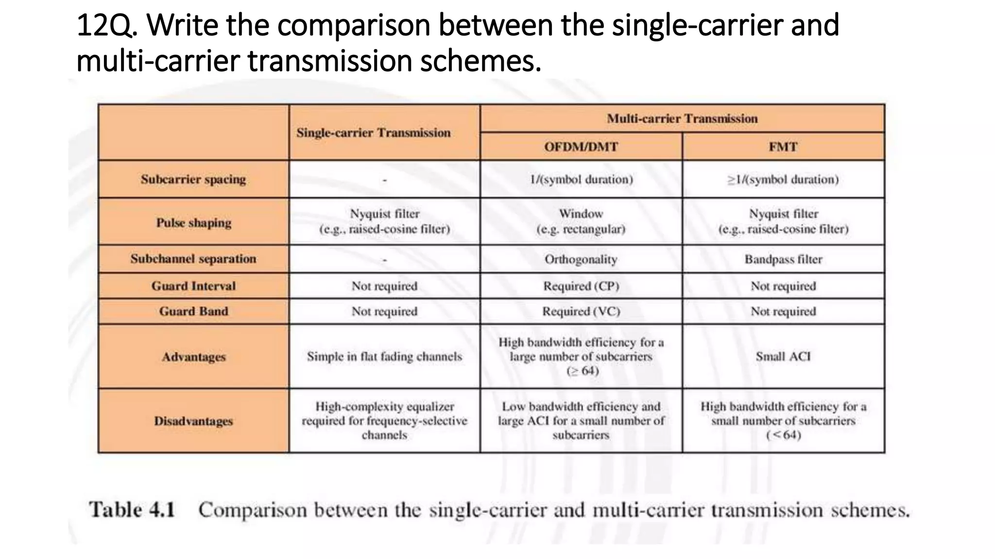 Islamic University Advance Wireless Communication 2019 | PPT