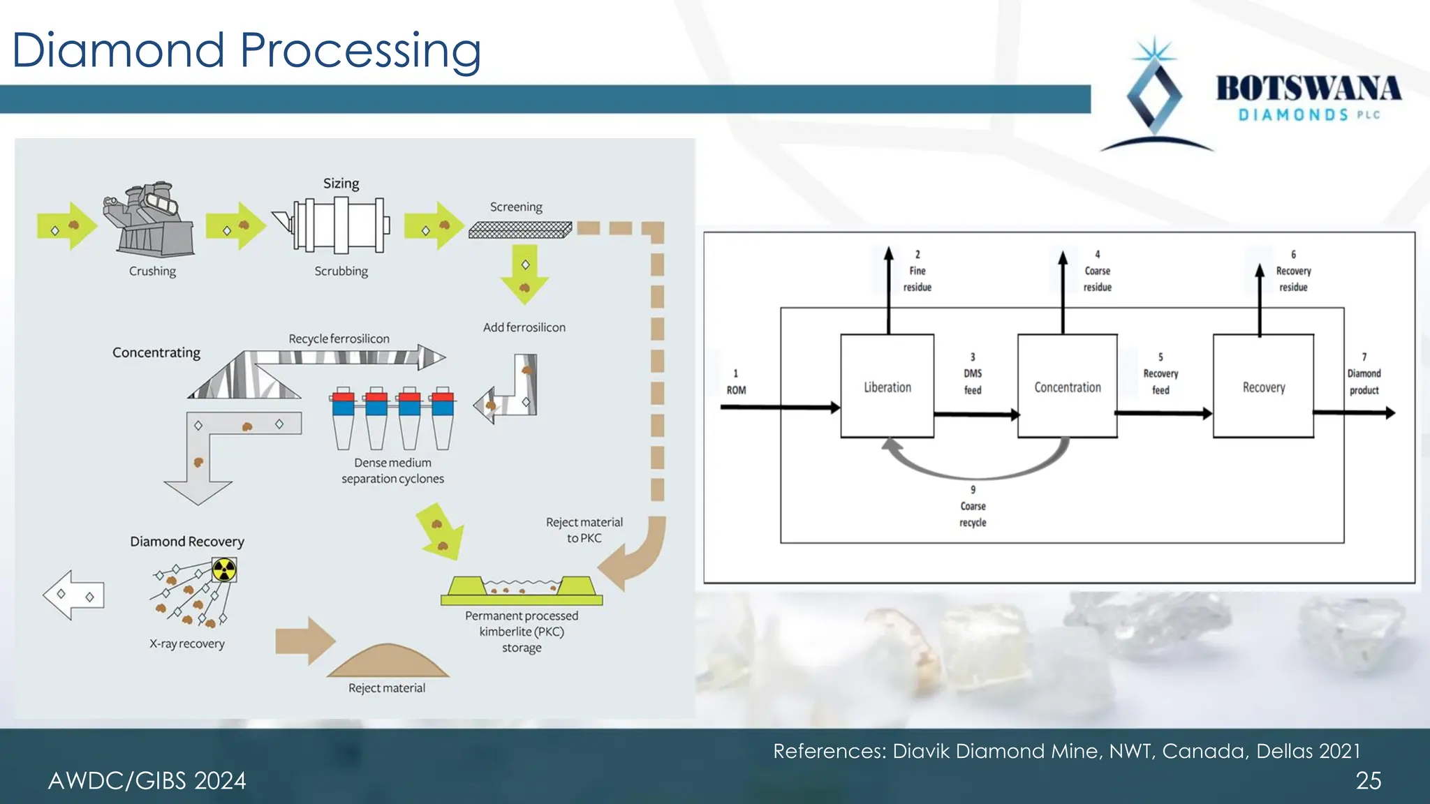 Diamond exploration, mining, financing and driving entrepreneurial ...