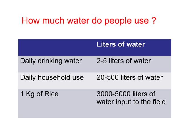 Alternate weting and drying AWD, technology for rice | PPT