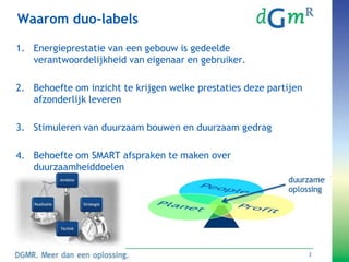 DUO+ label | PPTX | Business and Finance