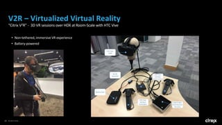 Citrix in AR/VR | PPT