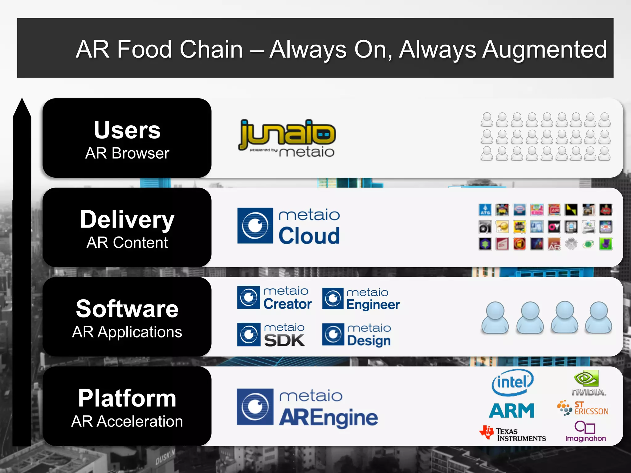 Peter Meier, CTO Metaio, @ AWE 2013 "Always On, Always Augmented" | PPT