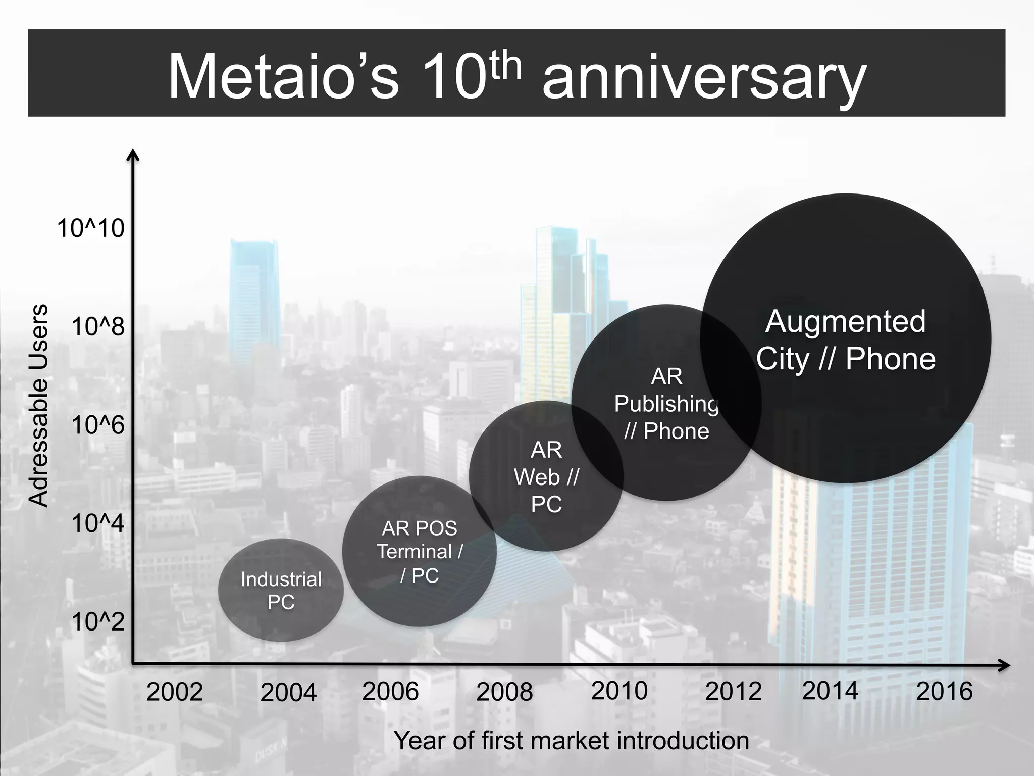 Peter Meier, CTO Metaio, @ AWE 2013 "Always On, Always Augmented" | PPT