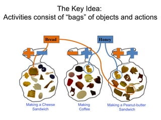 Thad Starner (Georgia Institute of Technology) Symbiotic AI: Using ...