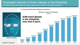 AR Smart Glasses and the Industrial IoT | PDF | Internet of Things ...