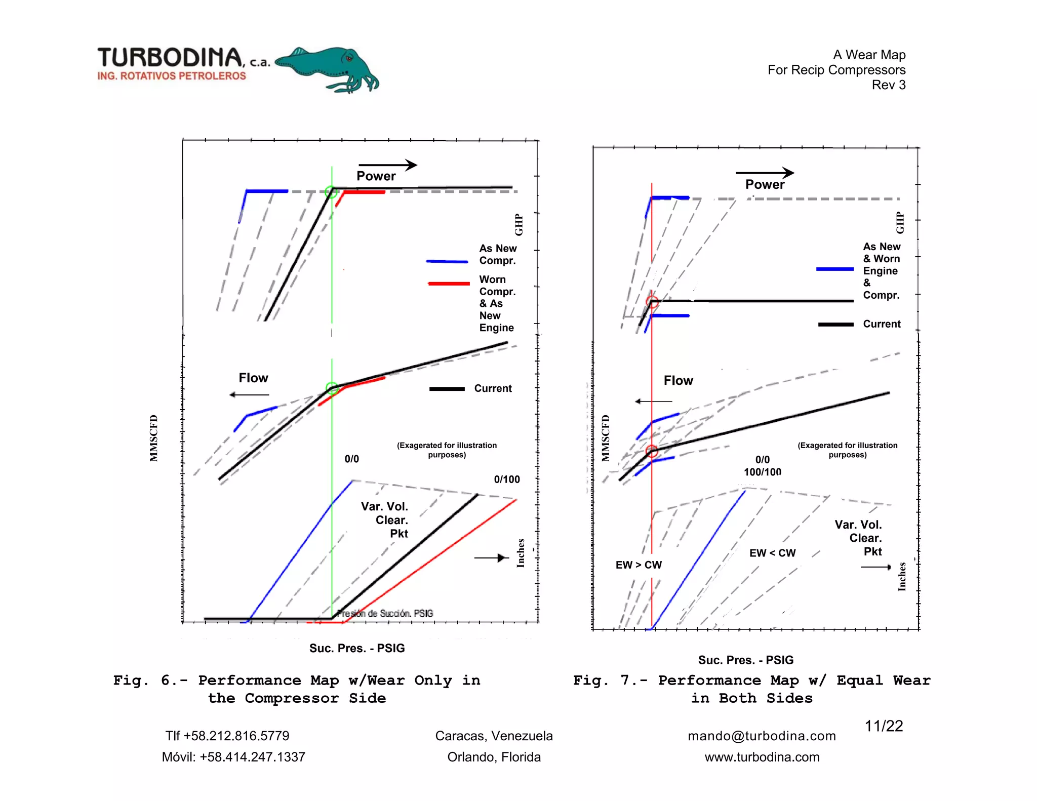 A Wear Map for Recip Compressor Performance | PDF