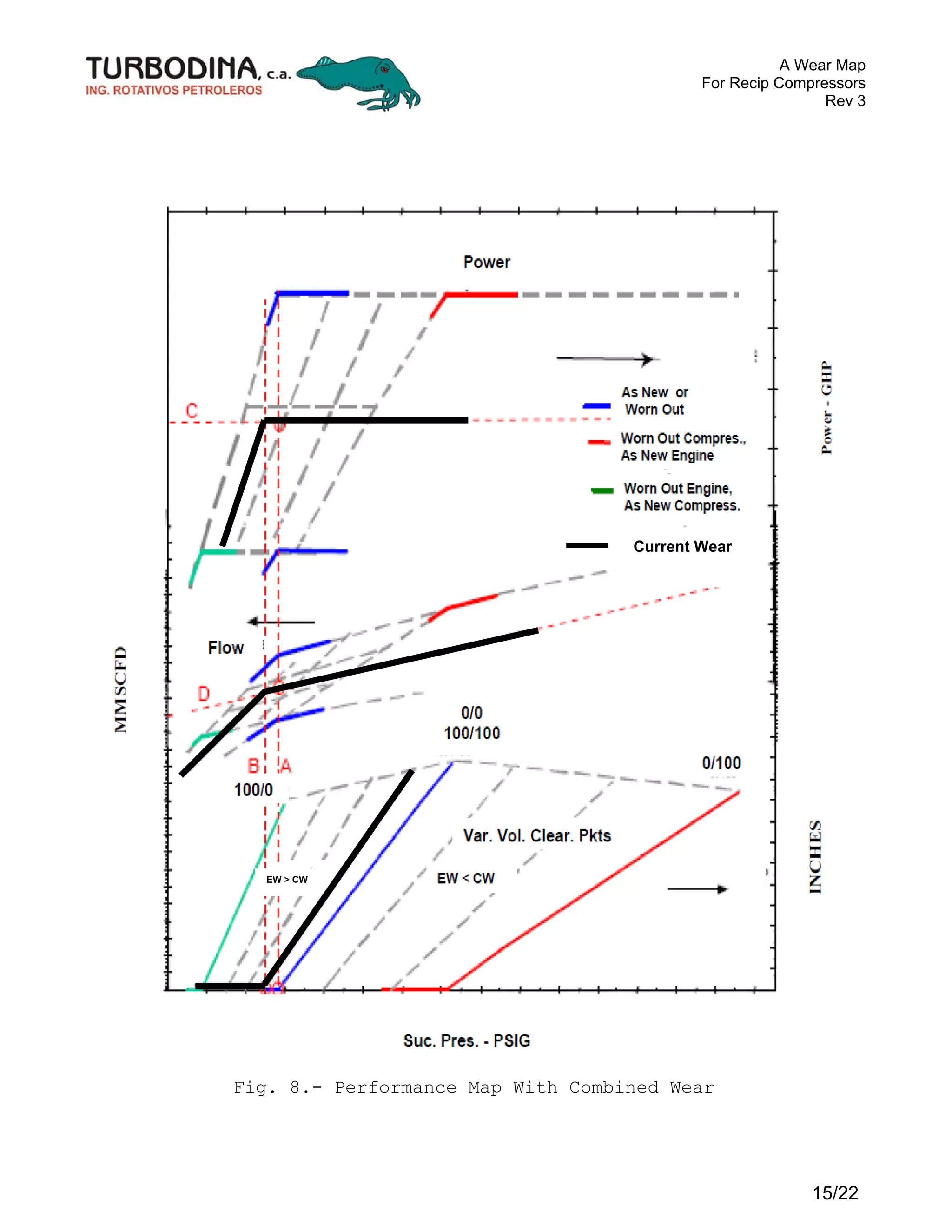 A Wear Map for Recip Compressor Performance | PDF