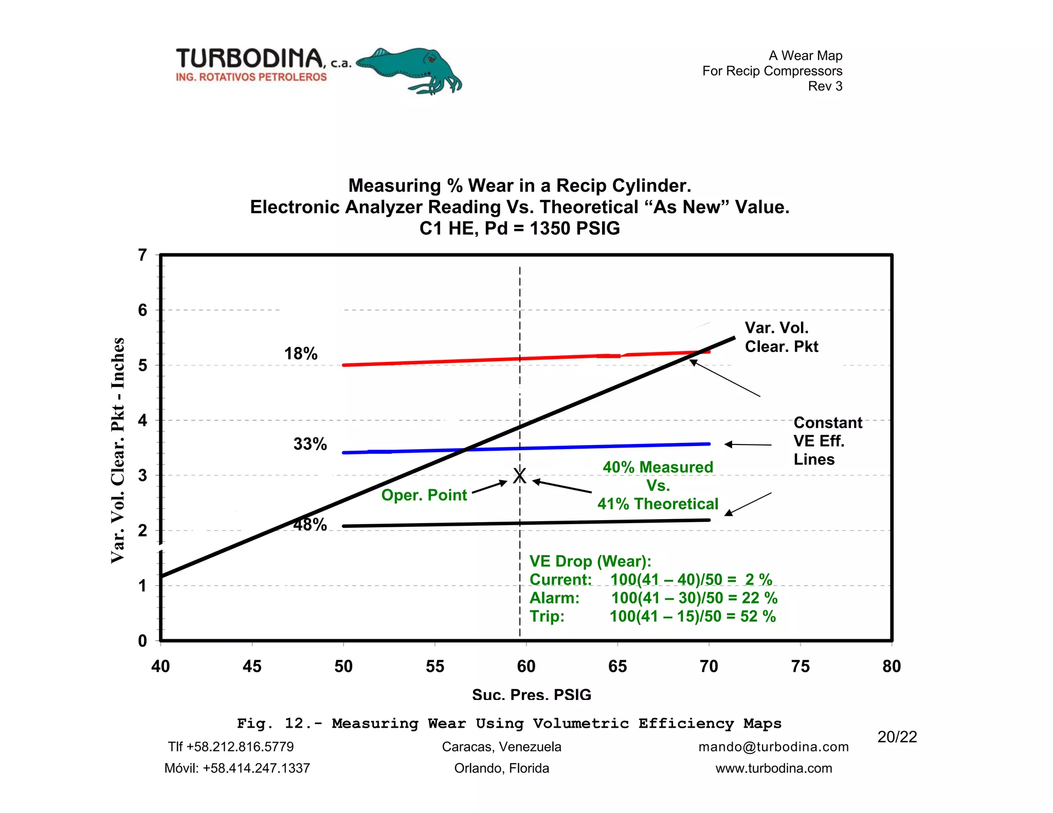 A Wear Map for Recip Compressor Performance | PDF
