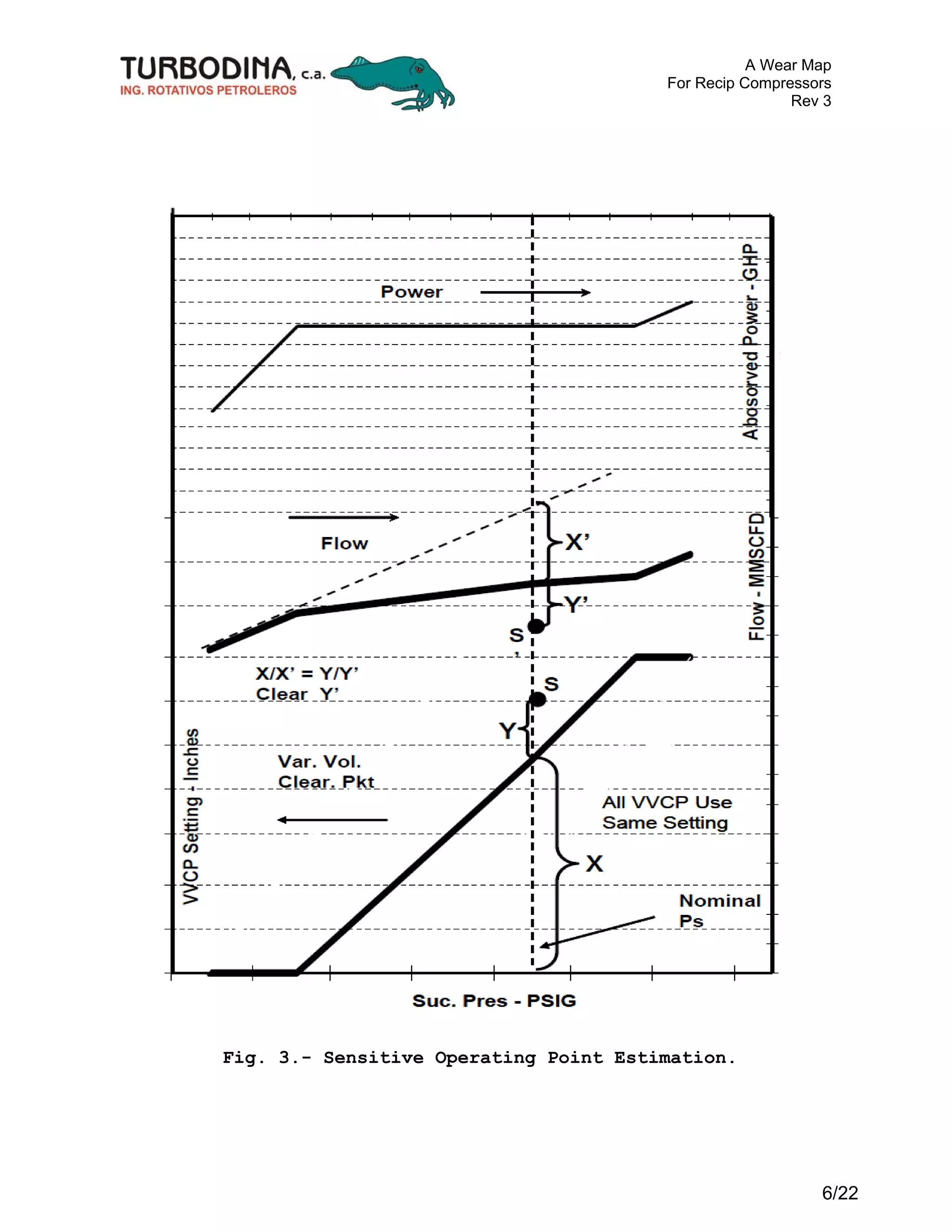 A Wear Map for Recip Compressor Performance | PDF