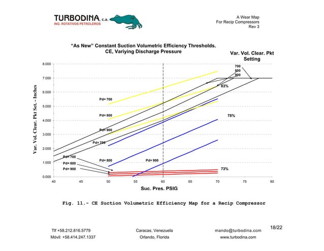A Wear Map for Recip Compressor Performance | PDF
