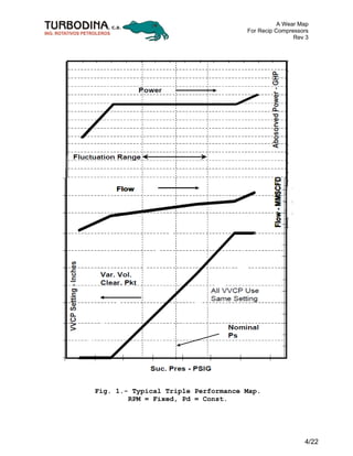 A Wear Map for Recip Compressor Performance | PDF
