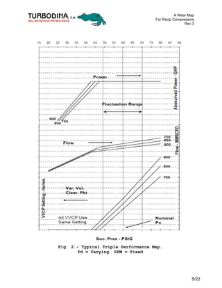 A Wear Map for Recip Compressor Performance | PDF