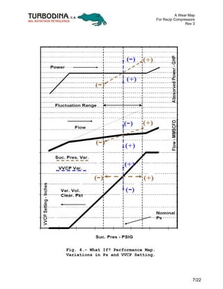 A Wear Map for Recip Compressor Performance | PDF