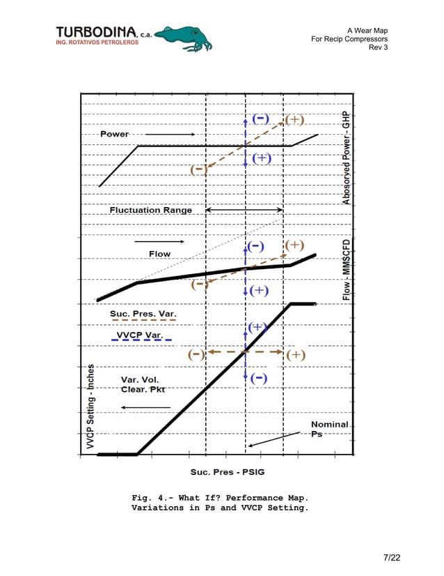 A Wear Map for Recip Compressor Performance | PDF