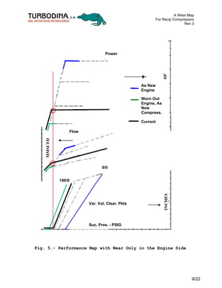 A Wear Map for Recip Compressor Performance | PDF