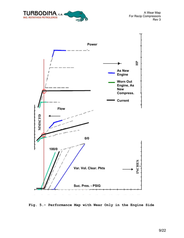 A Wear Map for Recip Compressor Performance | PDF