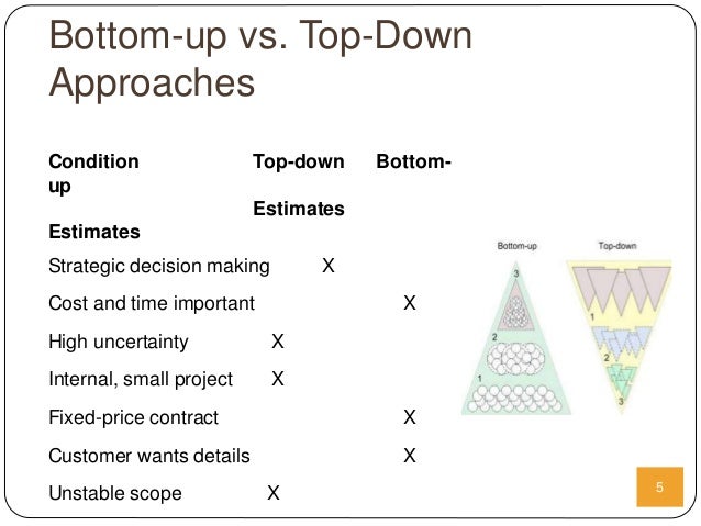 A weaver cost management top gear corporation