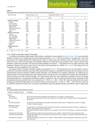 A Web-Based Collaborative Reading Annotation System With Gamification Mechanisms To Improve ...