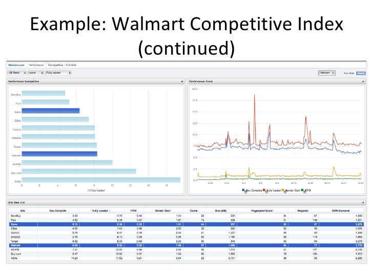 A web perf dashboard up & running in 90 minutes presentation