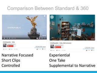 Joe Hill (Lucid VR): 3D VR Storytelling: When to Use 180° and 360 ...