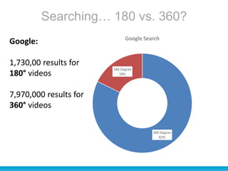 Joe Hill (Lucid VR): 3D VR Storytelling: When to Use 180° and 360 ...