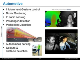 Tobias Rothermel (pmd technologies): pmd ToF – the Swiss Army Knife of ...