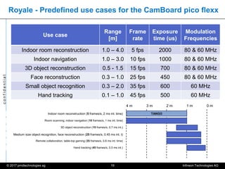 Tobias Rothermel (pmd technologies): pmd ToF – the Swiss Army Knife of ...