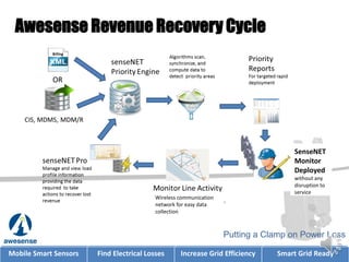 Awesense Presentation | PDF | Business Utilities | Business