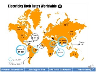 Awesense Presentation | PDF | Business Utilities | Business