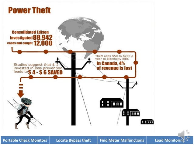 Awesense Presentation | PDF | Business Utilities | Business