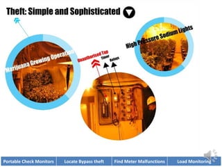 Awesense Presentation | PDF | Business Utilities | Business